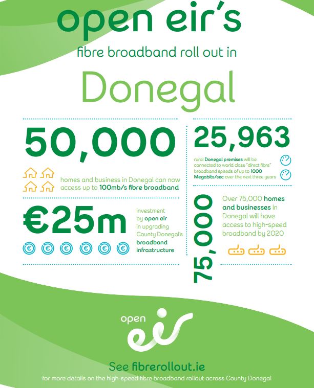 Eir outline progress on delivery of superfast fibre broadband in ...