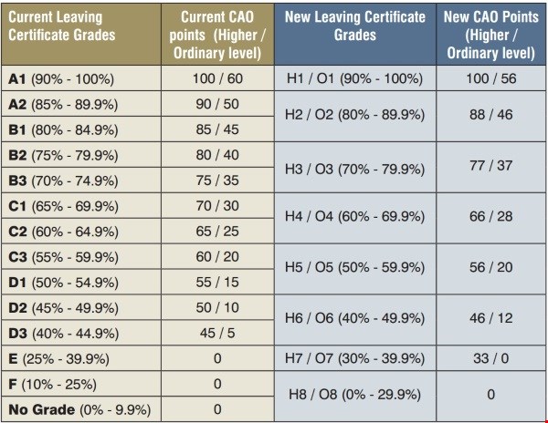 2,285 Donegal students receiving Leaving Certificate results today ...