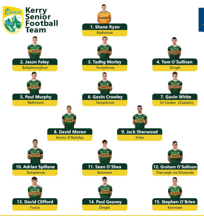 Kerry make two changes for Donegal game - Highland Radio - Latest ...